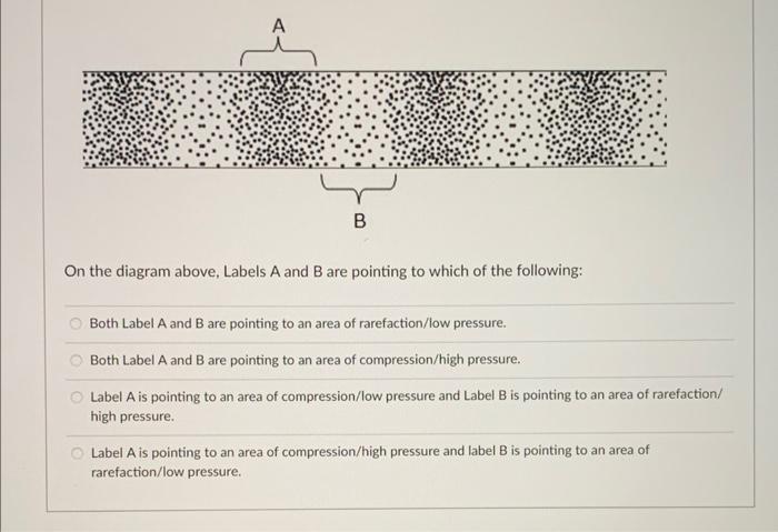 Solved On the diagram above, Labels A and B are pointing to | Chegg.com