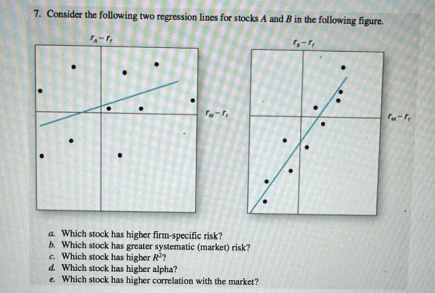 Solved Consider the following two regression lines for | Chegg.com
