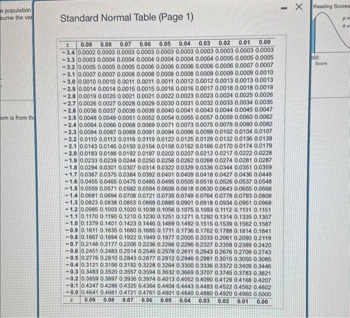 Solved Use the normal distribution to the right to answer | Chegg.com