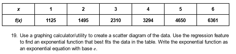 Solved Use a graphing calculator/utility to create a scatter | Chegg.com