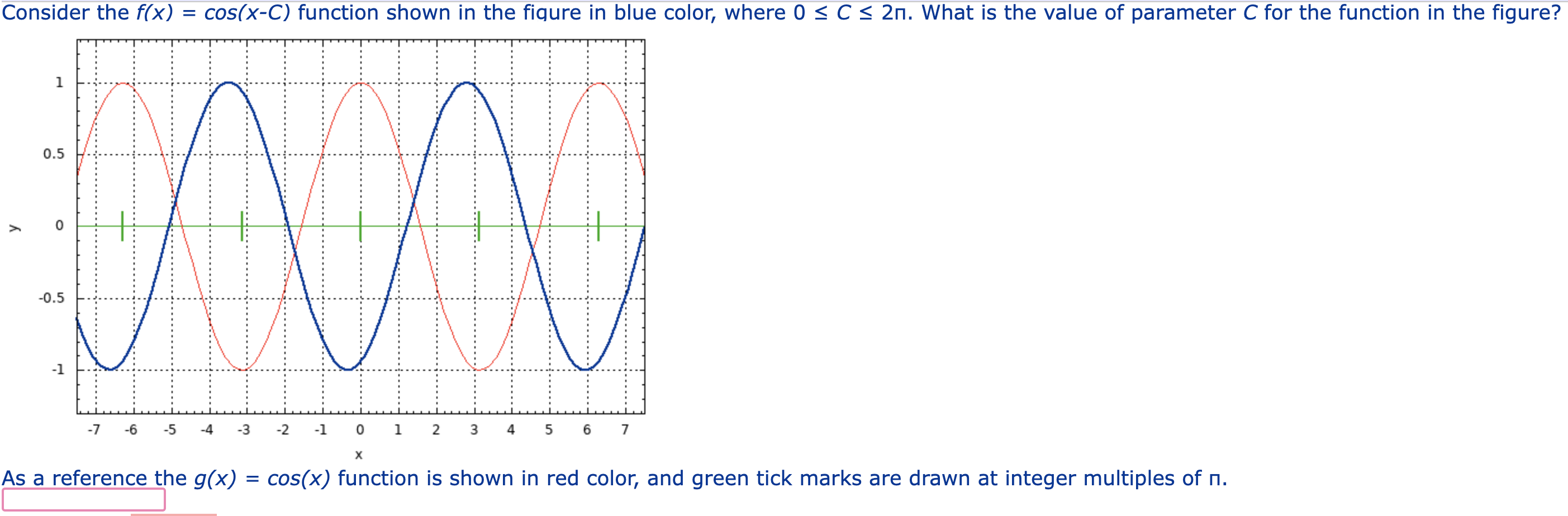 Solved Consider the f(x)=cos(x-C) ﻿function shown in the | Chegg.com