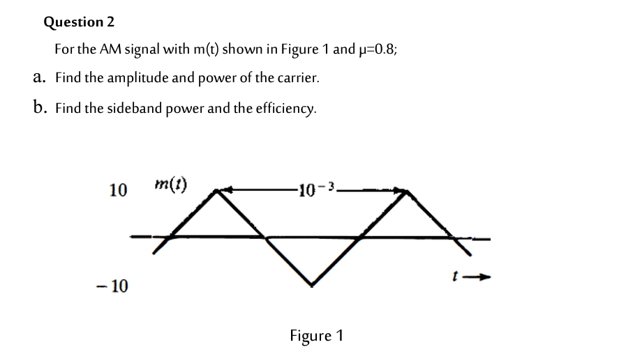 Solved Question 2For the AM signal with m(t) ﻿shown in | Chegg.com