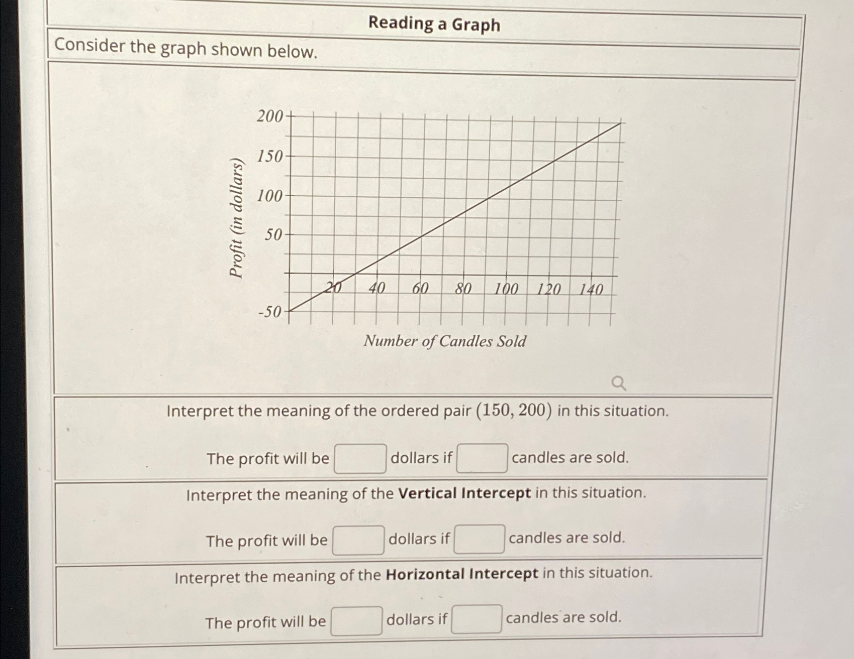 Solved Reading a GraphConsider the graph shown | Chegg.com