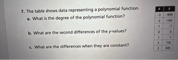 Solved 7. The table shows data representing a polynomial | Chegg.com