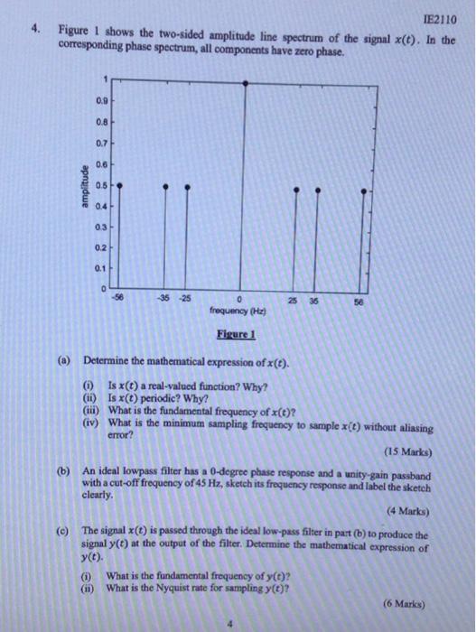 Solved IE2110 4. Figure 1 shows the two-sided amplitude line | Chegg.com