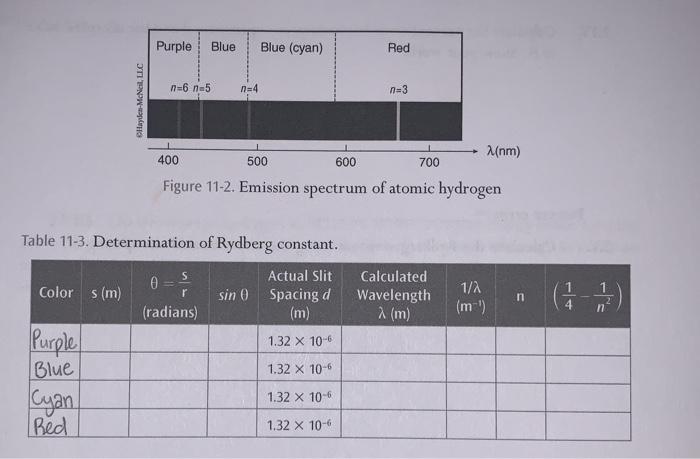 Solved 2. Exercise: Determination of Rydberg Constant Goal: | Chegg.com