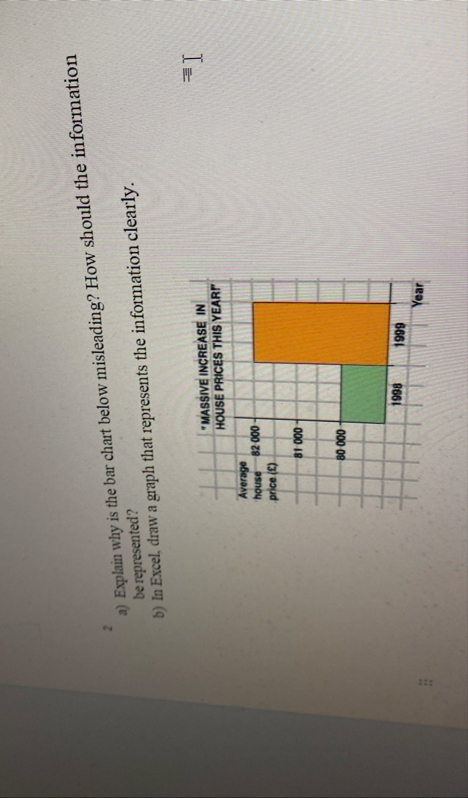 2 ﻿a) ﻿Explain why is the bar chart below misleading? | Chegg.com