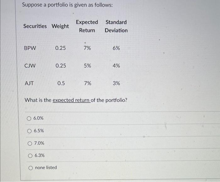 Solved Suppose a portfolio is given as follows: What is the | Chegg.com