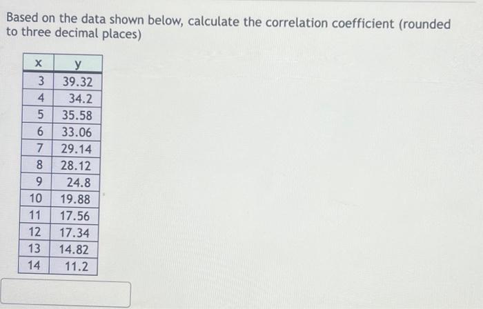 Solved Based on the data shown below, calculate the | Chegg.com