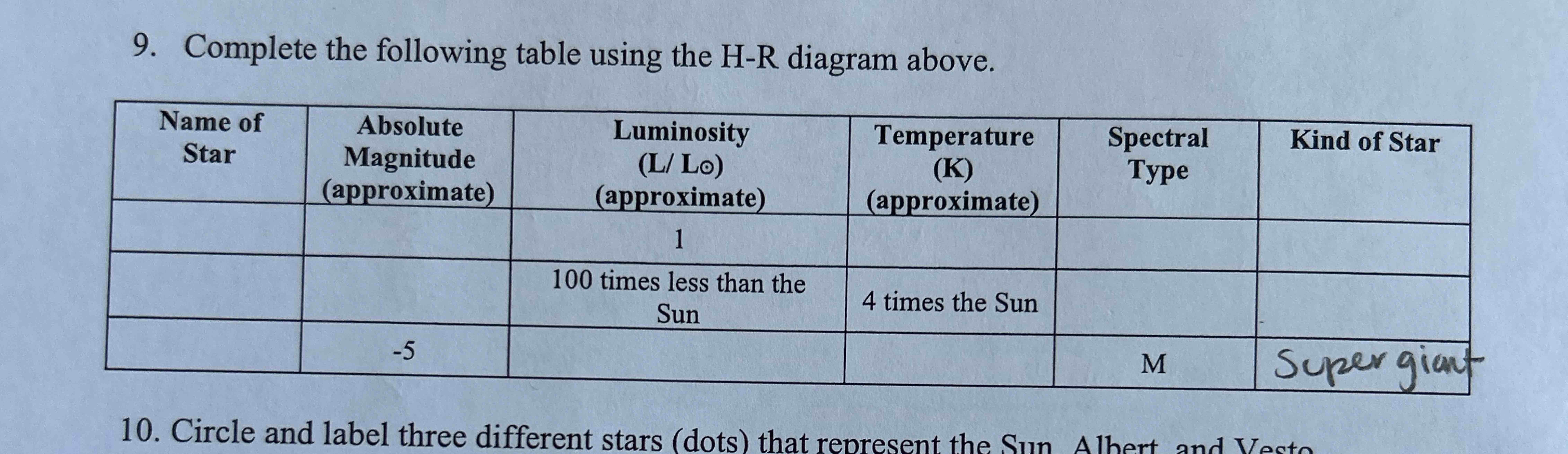 9. ﻿Complete the following table using the H-R | Chegg.com