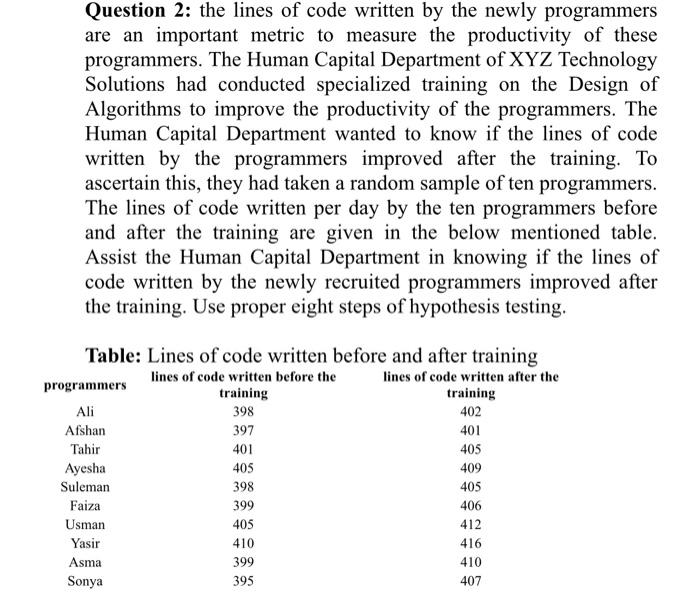 Solved Question 2: the lines of code written by the newly | Chegg.com