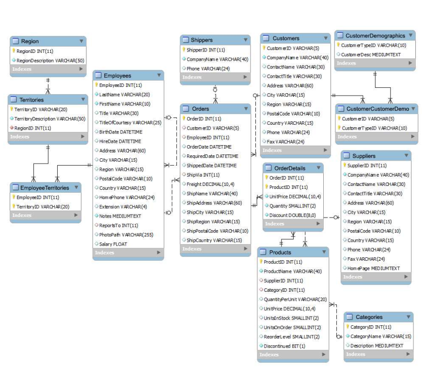 Solved Answer the following questions while using this Neo4j | Chegg.com