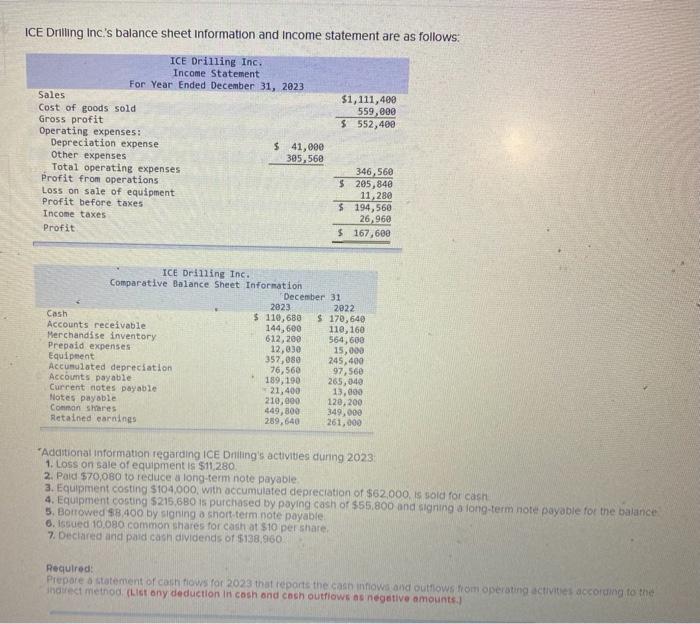 Solved ICE Driling Inc's balance sheet Information and | Chegg.com