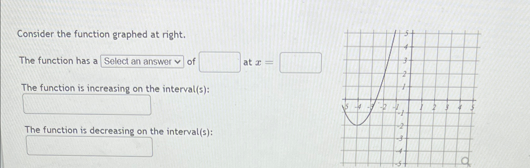 Solved Consider the function graphed at right.The function | Chegg.com