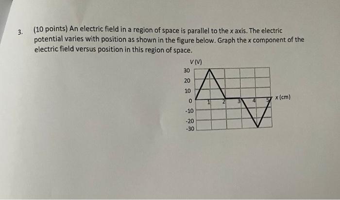 Solved (10 points) An electric field in a region of space is | Chegg.com