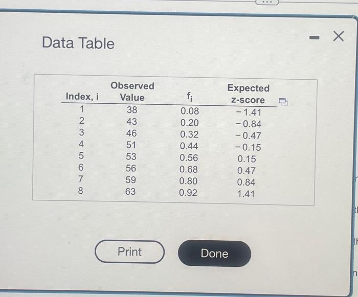 Solved Critical Values for Normal Probability PlotsData | Chegg.com