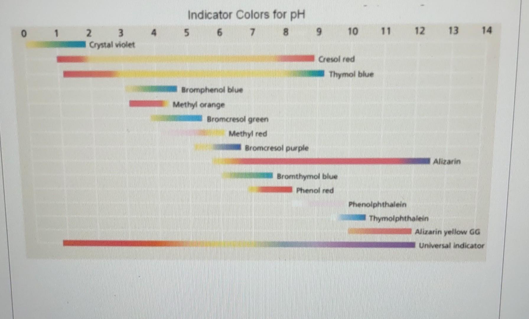 Solved Technicians will be assigned specific indicators. | Chegg.com