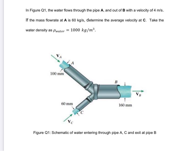 Solved In Figure Q1, the water flows through the pipe A, and | Chegg.com