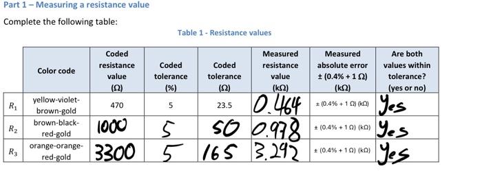 Solved Complete the following table: Table 1 - Resistance | Chegg.com
