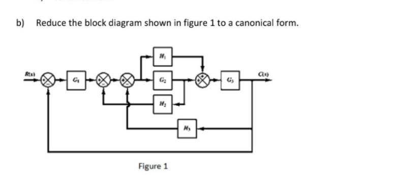Solved b) Reduce the block diagram shown in figure 1 to a | Chegg.com