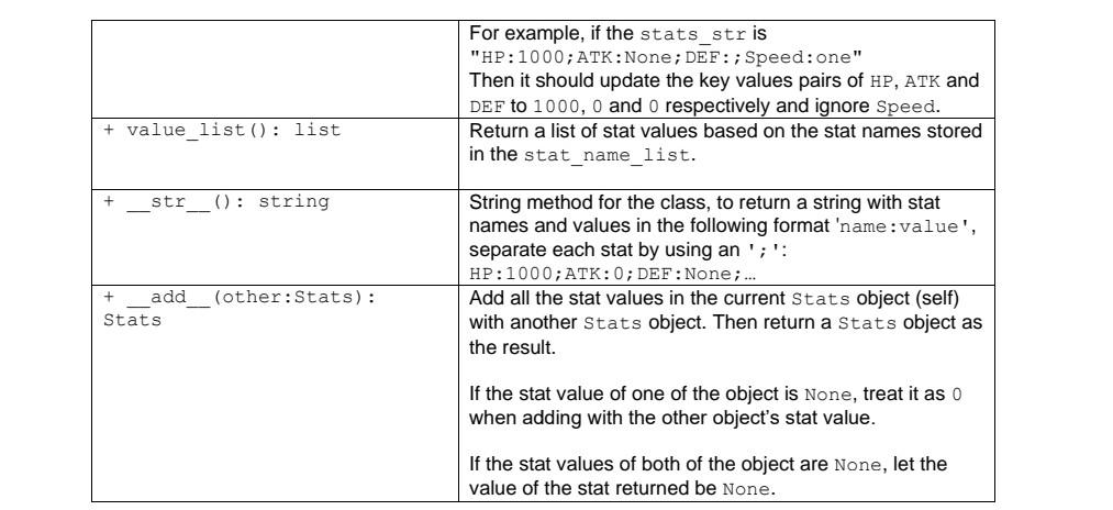 Solved Task 3: stat_name_list = Rate', 'CRIT DMG', 'Break | Chegg.com
