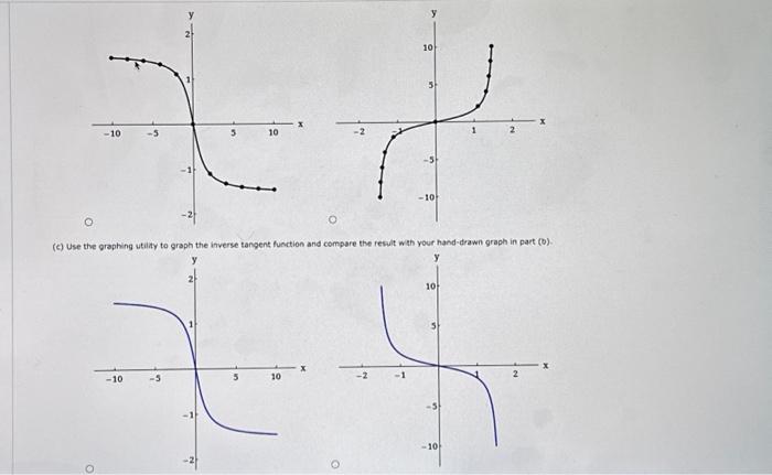 Solved Consider the function y=arctan(x). (a) Use a graphing | Chegg.com