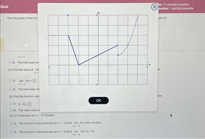 Solved Use The Graph Of The Function F Shown To The Right To 