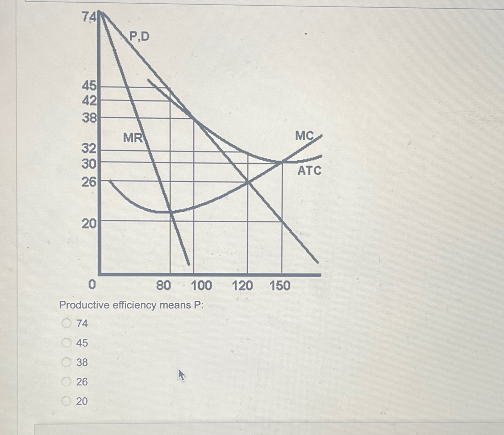 Solved Productive efficiency means P | Chegg.com