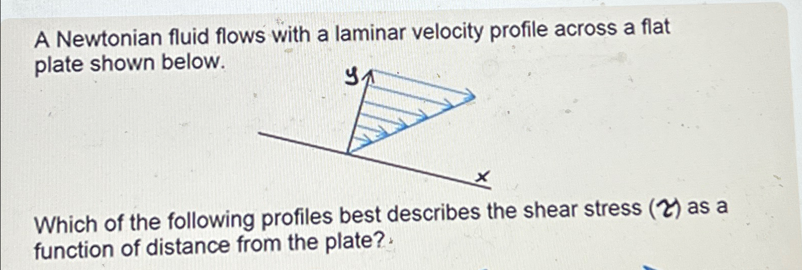 Solved A Newtonian fluid flows with a laminar velocity | Chegg.com