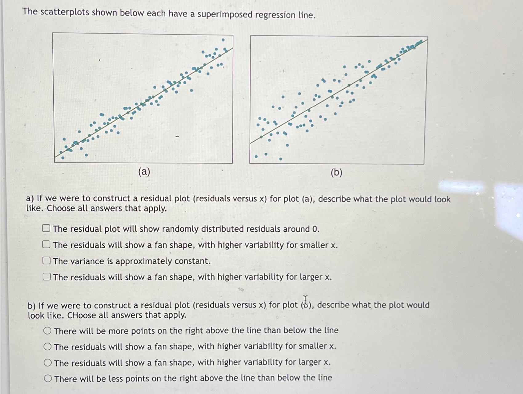 Solved The scatterplots shown below each have a superimposed | Chegg.com