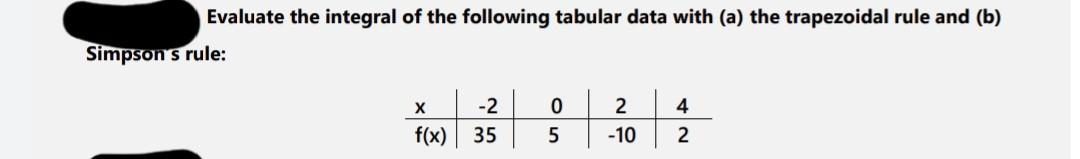 Solved Evaluate the integral of the following tabular data | Chegg.com