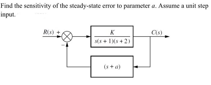 Solved Find the sensitivity of the steady-state error to | Chegg.com