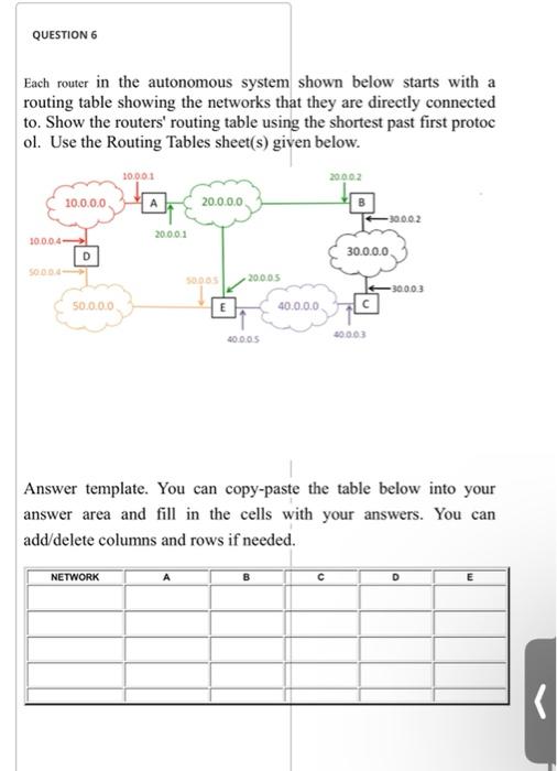 Solved Each router in the autonomous system shown below | Chegg.com