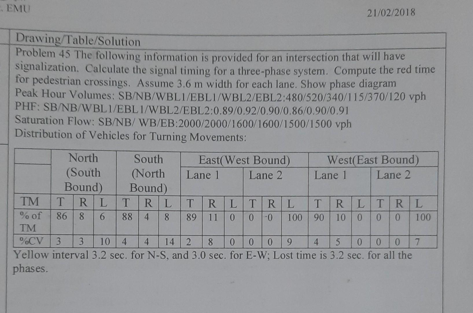 Solved EMU 21/02/2018 Drawing/Table/Solution Problem 45 The | Chegg.com