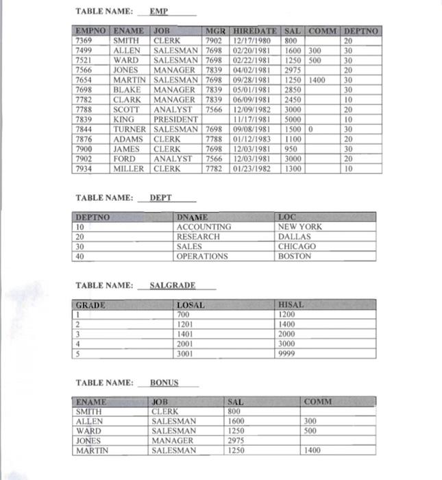 Solved Table constraints: STUDENT_NUMBER in ENROLLMENT must | Chegg.com