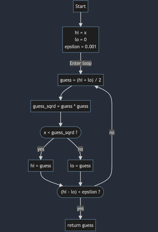 Solved Two integers M and N are considered TURTLE PAIR yes | Chegg.com