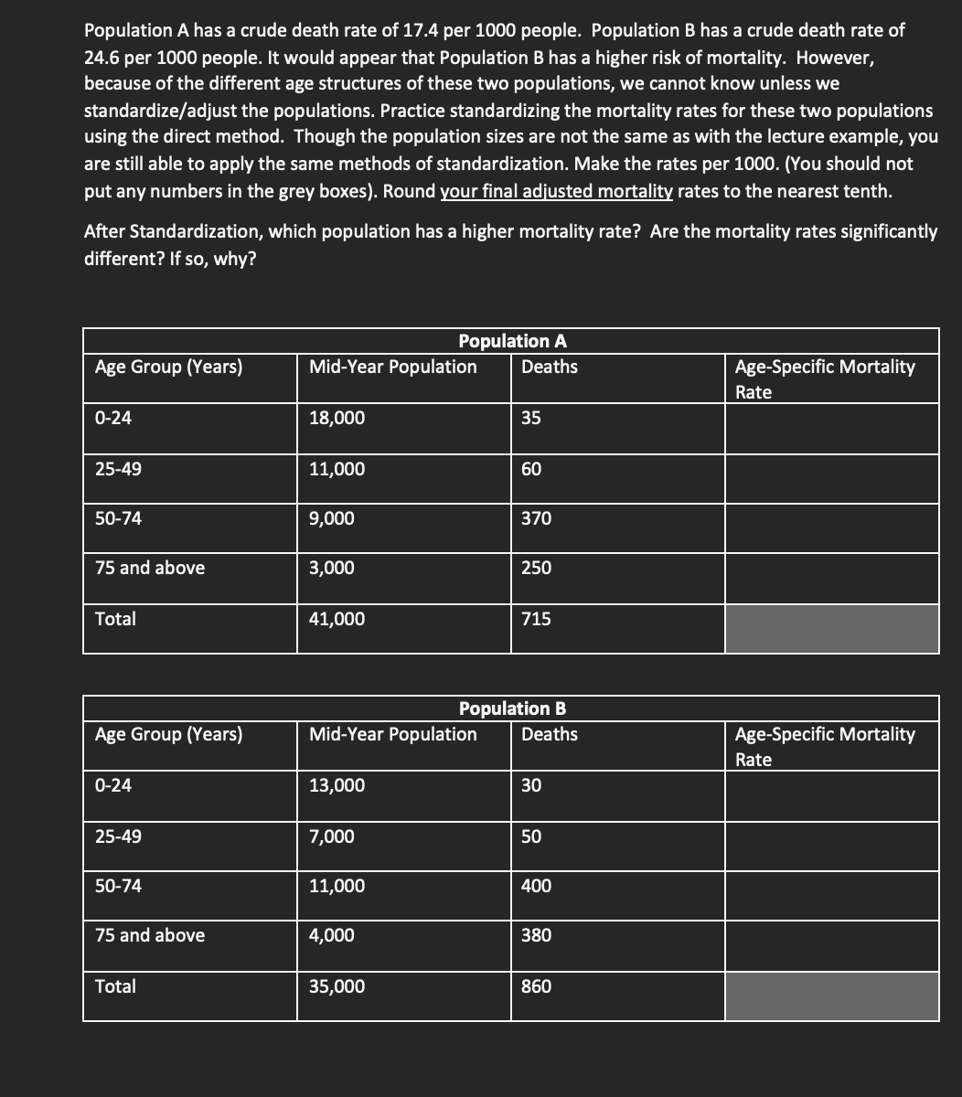 Solved \table[[Reference Population],[Age Group | Chegg.com
