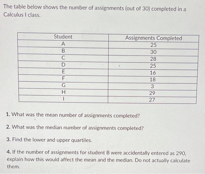 Solved The Table Below Shows The Number Of Assignments Out 