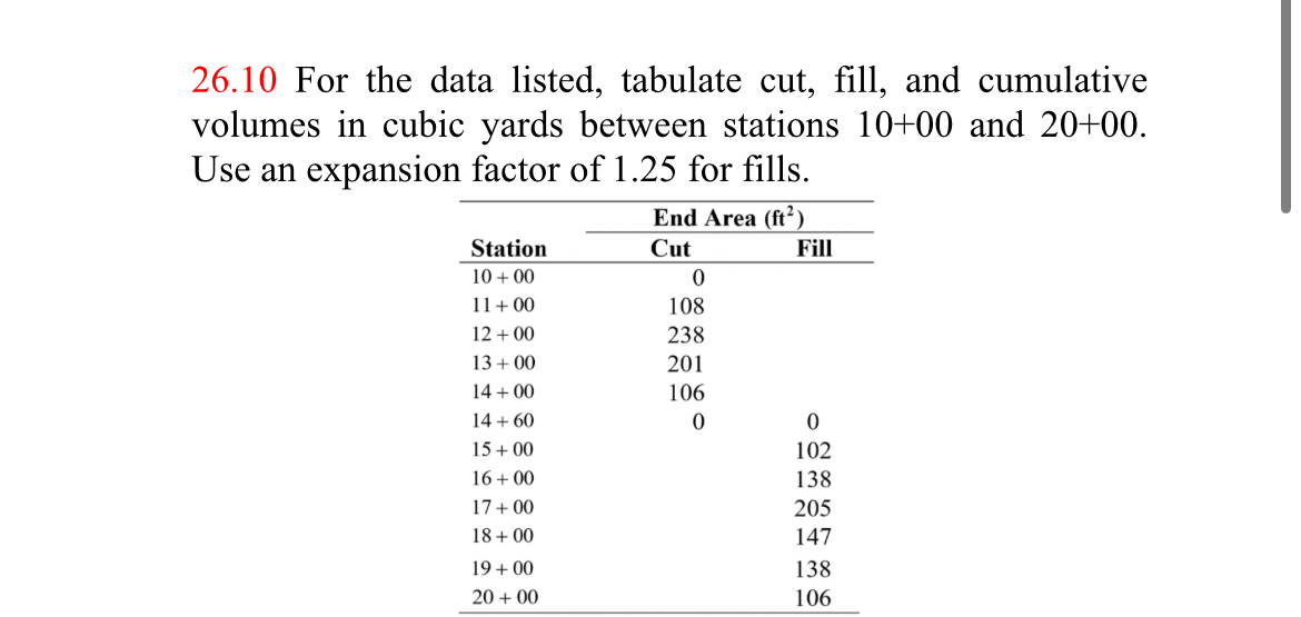Solved by an EXPERT 26.10 ﻿For the data listed, tabulate cut, fill, and | Chegg.com