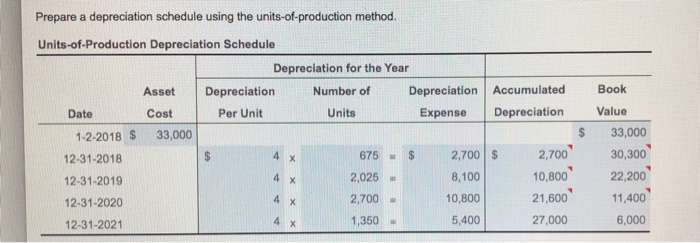Solved Prepare a depreciation schedule using the | Chegg.com