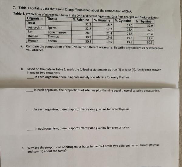 7. Table 1 contains data that Erwin Chargaff | Chegg.com