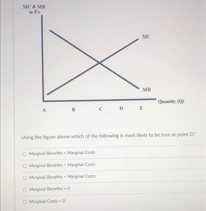 Solved MC & MB in S's MC MB Quantity (0) А B C D E E Using | Chegg.com