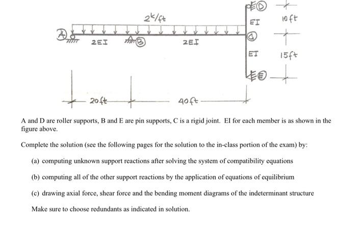Solved A and D are roller supports, B and E are pin | Chegg.com