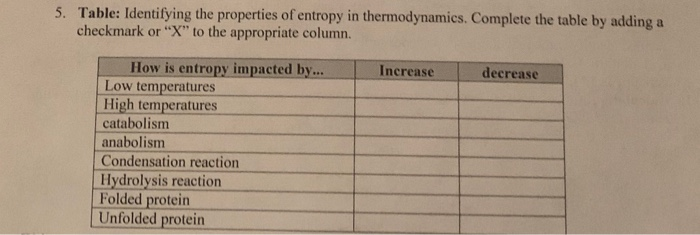Solved Table: Identifying the properties of entropy in | Chegg.com