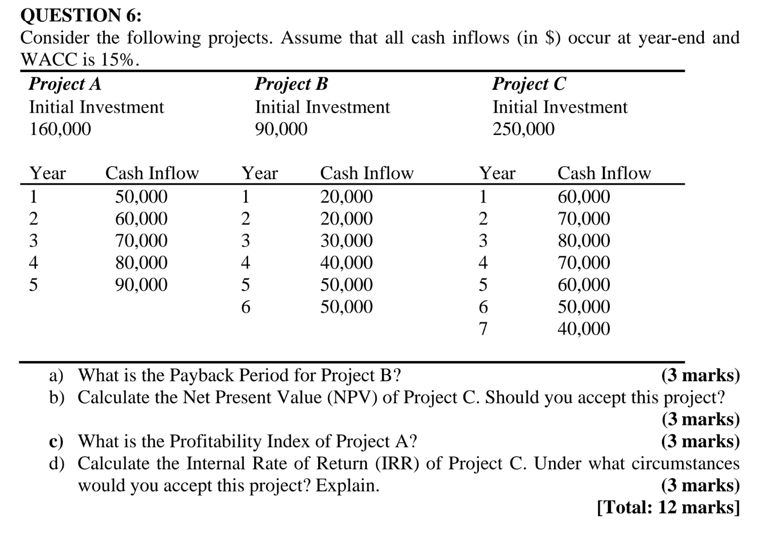 Solved QUESTION 6:Consider the following projects. Assume | Chegg.com