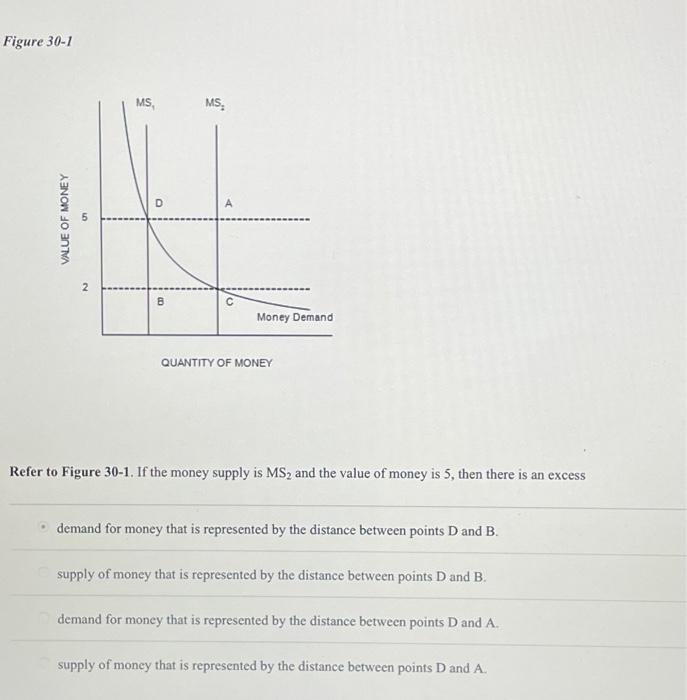 Solved Figure 30-1 Refer to Figure 30-1. If the money supply | Chegg.com