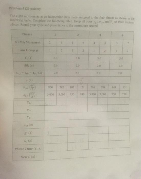 Problem 5 (20 points): The eight mowements at an | Chegg.com