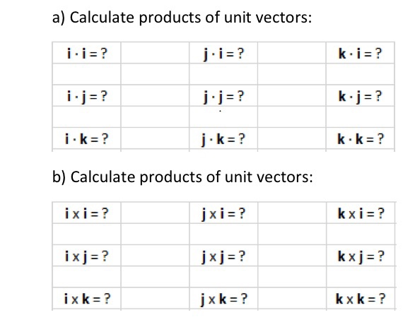 Solved a) Calculate products of unit vectors: i i = ? j.j = | Chegg.com