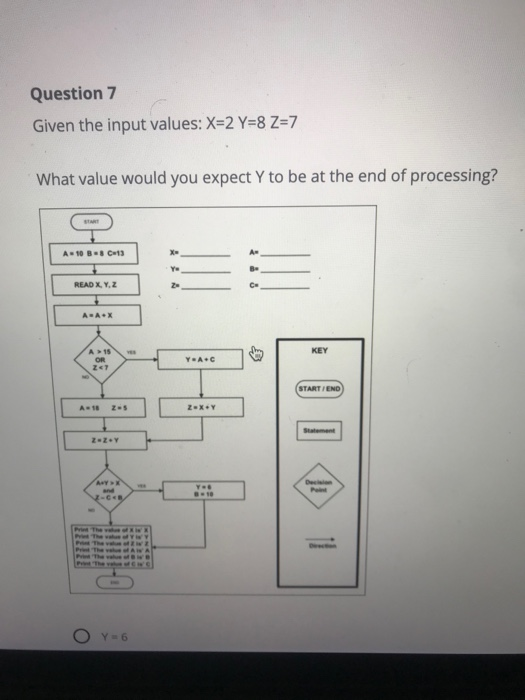 Solved Question 7 Given the input values: X=2 Y=8 Z=7 What | Chegg.com