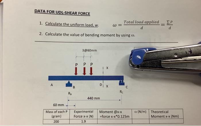 Solved DATA FOR UDL-SHEAR FORCE ΣΡ 1. Calculate the uniform | Chegg.com